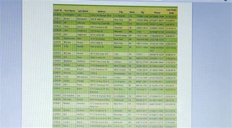 Identify The Quality Issues With Respect To The Data
