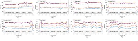 Figure 18 From A Novel Mimo Sar Transmission Scheme For Restoring