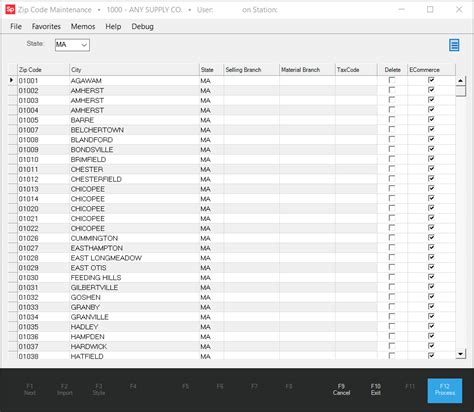 Database Zip Codes