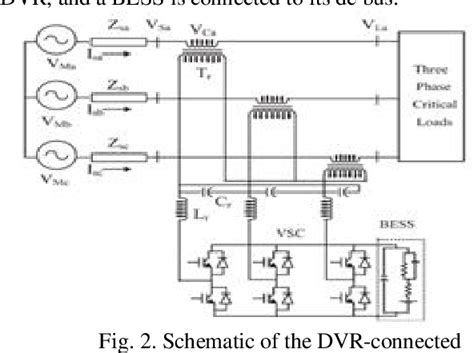 Figure 1 From Design And Analysis Of Dynamic Voltage Restorer With A Battery Energy Storage