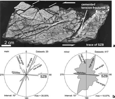 Polished And Stained Sample Sections Showing The Fracture Pattern