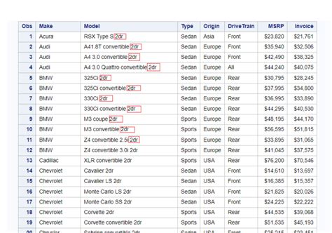 How To Use LIKE Operator In SAS With Examples Learn SAS Code