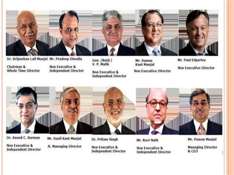Hero Motocorp Ltd Full Ppt