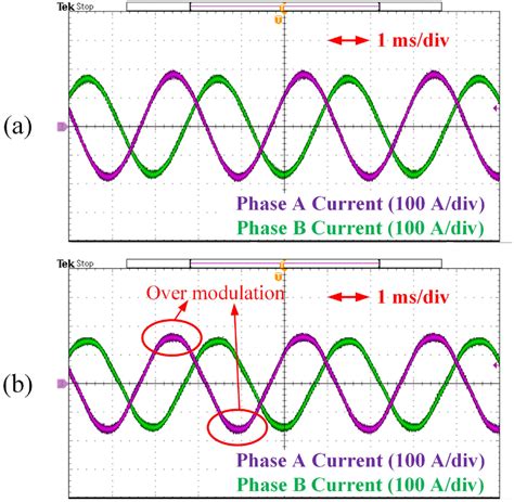 Experimental Results Of Inverter Output Current Using Proposed Constant Download Scientific