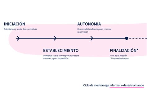 Bases Para Un Buen Mentorazgo Ii Estrategias Kaleidos Blog