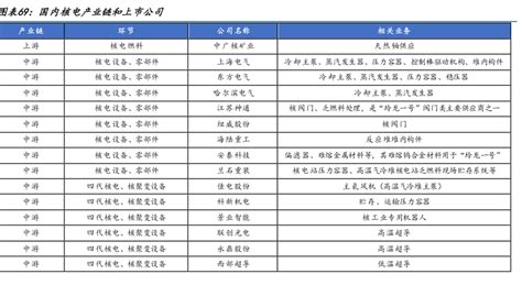 国内核电产业链和上市公司 2025年01月 行业研究数据 小牛行研