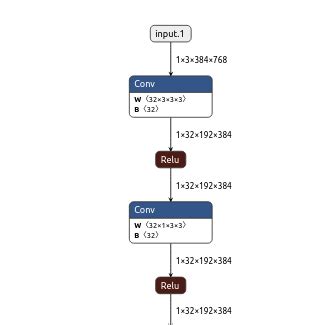 Edgeai Torchvision Export Onnx Model Cannot Import In TIDL Processors