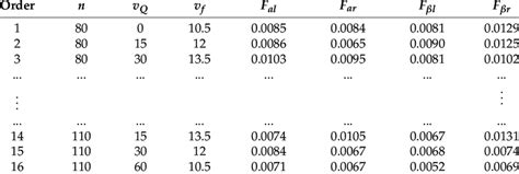 Critical Process Parameters And Response Value Testing Set