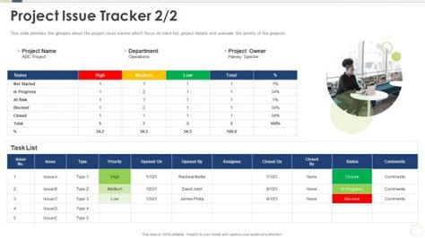 Issue Tracker Slideteam