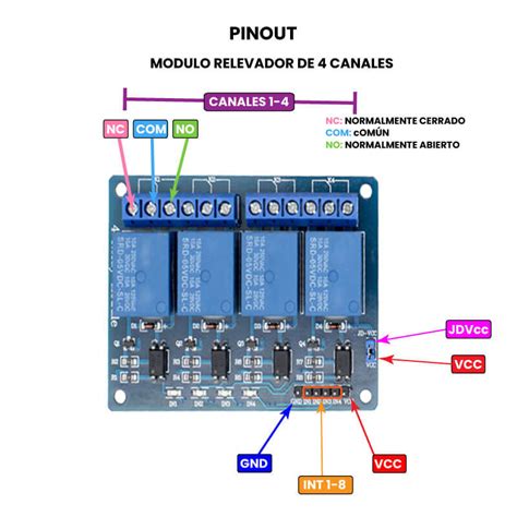 Módulo Relevador V de a Canales UNIT Electronics