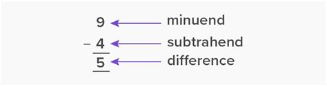 What Is Subtrahend Definition Facts And Example