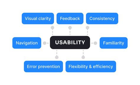 Usability Uxcel