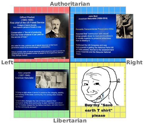 Chads From Every Quadrant Who Wantes To Save The Environment R