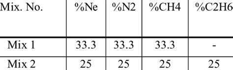 Composition Of Refrigerant Mixture Used Download Scientific Diagram