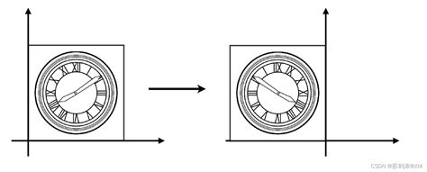 计算机图形学入门 变换 计算机图形学 主要研究数据模型变换 Csdn博客