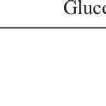 Glucose Amount In Human Serum Download Table