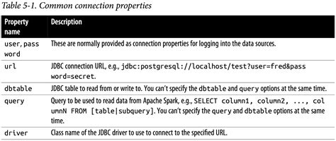 Learningspark Zacks Blog
