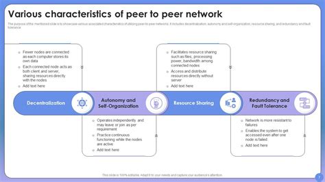 Top 10 Peer To Peer Powerpoint Presentation Templates In 2025