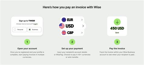 Complete Guide To Accounts Payable Automation Wise