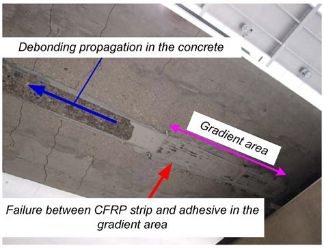 Prestressed Cfrp Strips With Gradient Anchorage For Structural Concrete Retrofitting