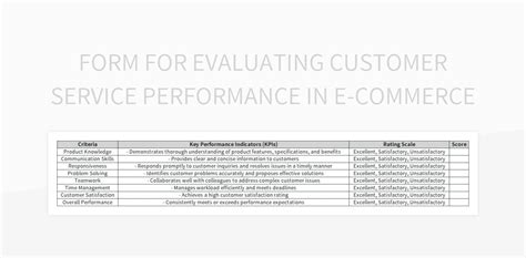 Free E Commerce Performance Appraisal Form Templates For Google Sheets