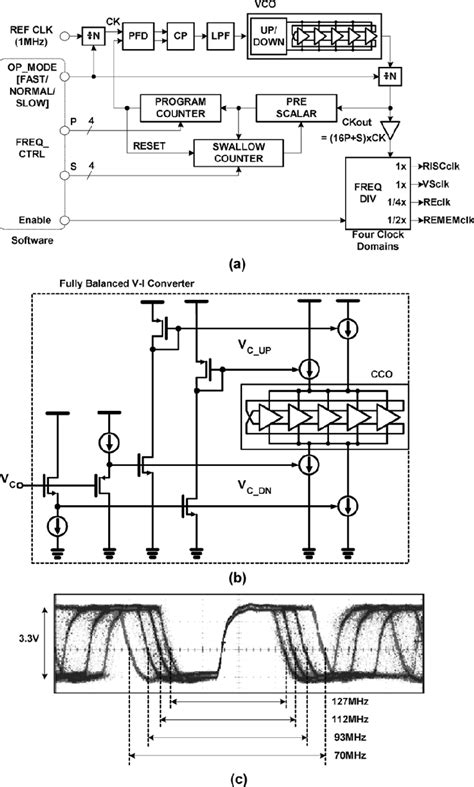 Figure 11 From A 155 Mw 50 M Verticess Graphics Processor With Fixed Point Programmable Vertex