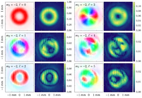 Figure S1 Observed Interference Patterns Representative Interference Download Scientific