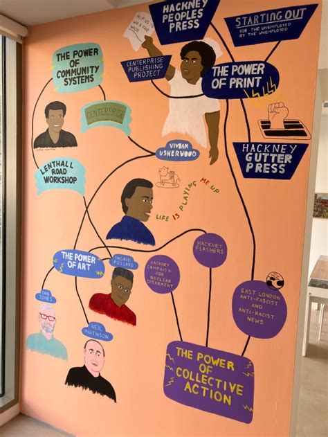 Radical Hackney Exhibition We Are A Group Of People Composed Of Who