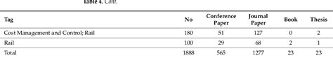 Table 4 From Minimizing Cost Overrun In Rail Projects Through 5d Bim A