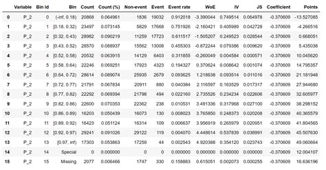 Credit Score Prediction Using Machine Learning Tpoint Tech