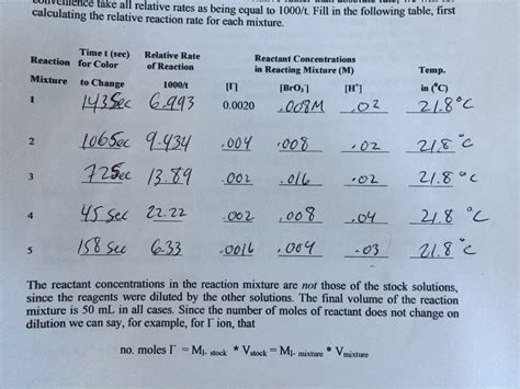 Solved Heres What I Have Gathered From Doingmy Lab