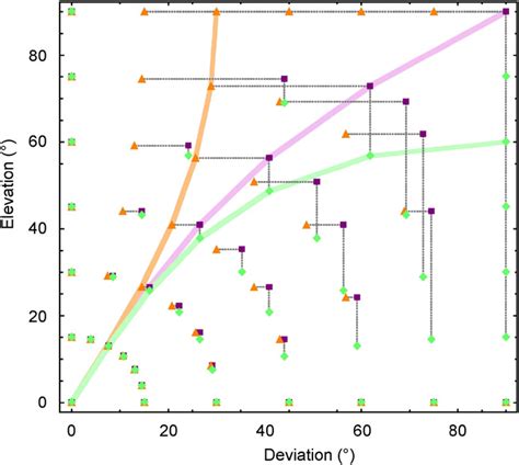 Online Color Comparison Of The Values Arbitrarily Labeled Deviation Download High
