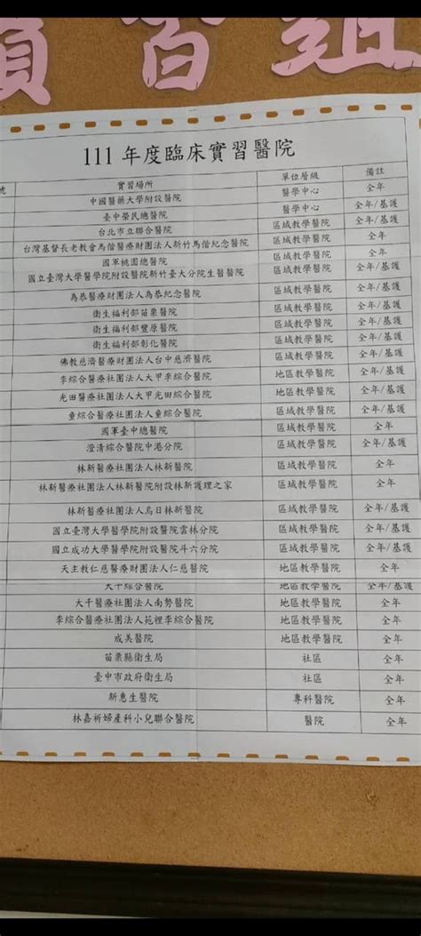 基護實習 仁德醫護管理專科學校板 Dcard