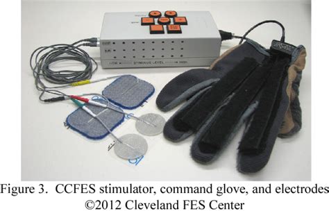 Contralaterally Controlled Functional Electrical Stimulation For Stroke Rehabilitation