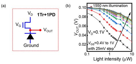 Electronics Free Full Text Heterogeneous And Monolithic 3d Integration Technology For Mixed