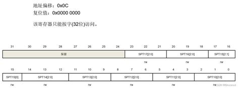 Embedded Gd32 Development Guide Chapter 12 Adc Programmer Sought