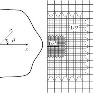 Mesh Pattern Around The Crack Tip Download Scientific Diagram