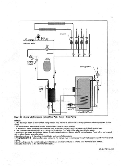 Maintaining Minimum Flow W O P S Differential Bypass Bypass Zone