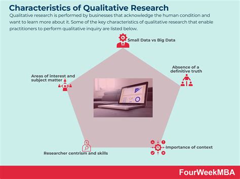 Characteristics Of Qualitative Research Fourweekmba