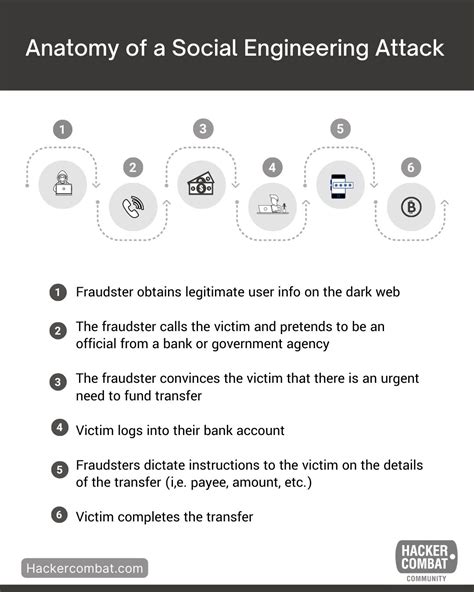 Hacker Combat™ Posted On Linkedin