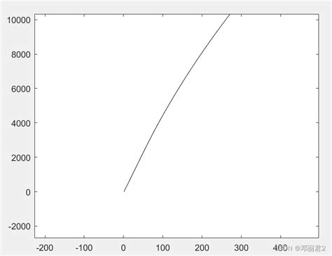 Matlab 曲线拟合插值问题matlab 在曲线变化剧烈的地方插值更多 Csdn博客