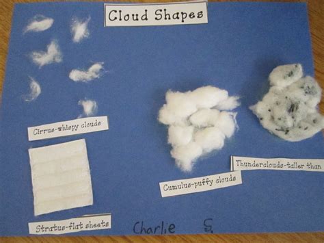 Mrs Cowen S First Grade Clouds