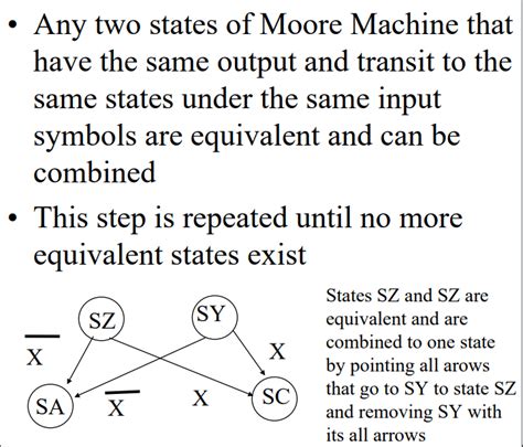 Minimization Of State Machine Rece