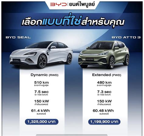 ฟอร์ดอีสานออโตโมบิล ทีมออนไลน์ ตั๊ก ยลดา Byd Seal 🦭 หรือ Byd Atto 3