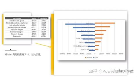 Excel Tips And Tricks 使用蝴蝶图让数据对比更明显 知乎