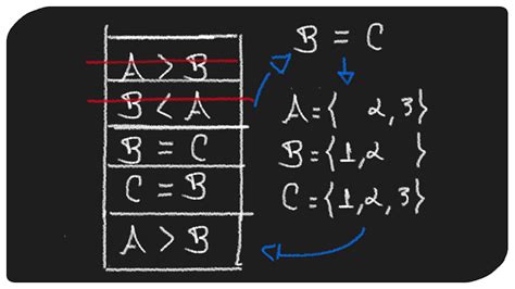How To Solve Constraint Satisfaction Problems Csps With Ac 3 Algorithm In Python