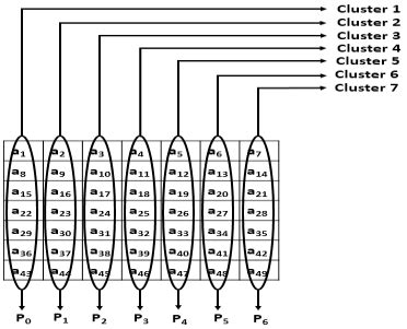 Calculated Parity Bits For Each Cluster Download Scientific Diagram