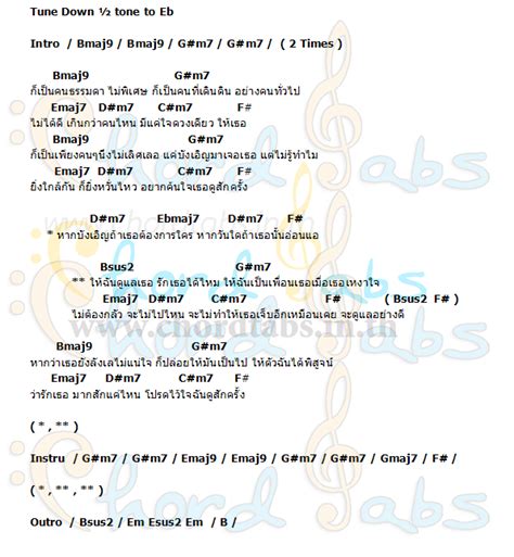 ให้ฉันดูแลเธอคอร์ด คอร์ด ให้ฉันดูแลเธอ แหนม รณเดช วงศาโรจน์