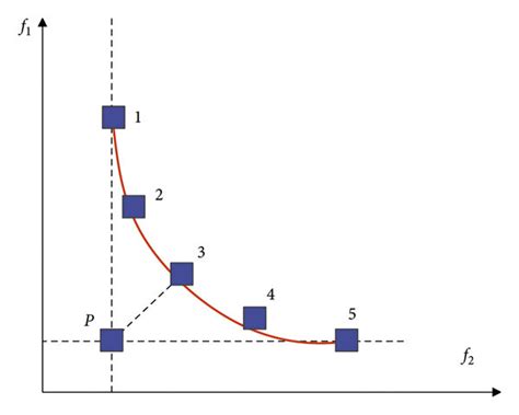 Example Diagram Of The Geometric Distance Evaluation Method Download Scientific Diagram