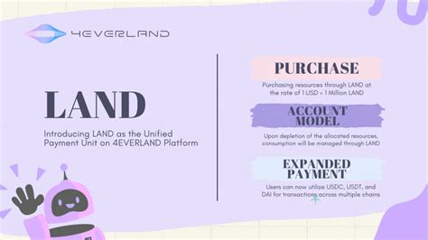 The 4everland Bi Weeklyjan 16 2023 Jan 29 2023 By 4everland